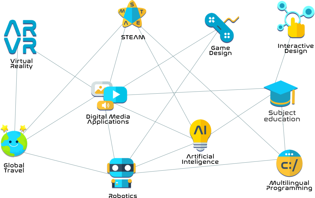 Magikid Robotics Lab